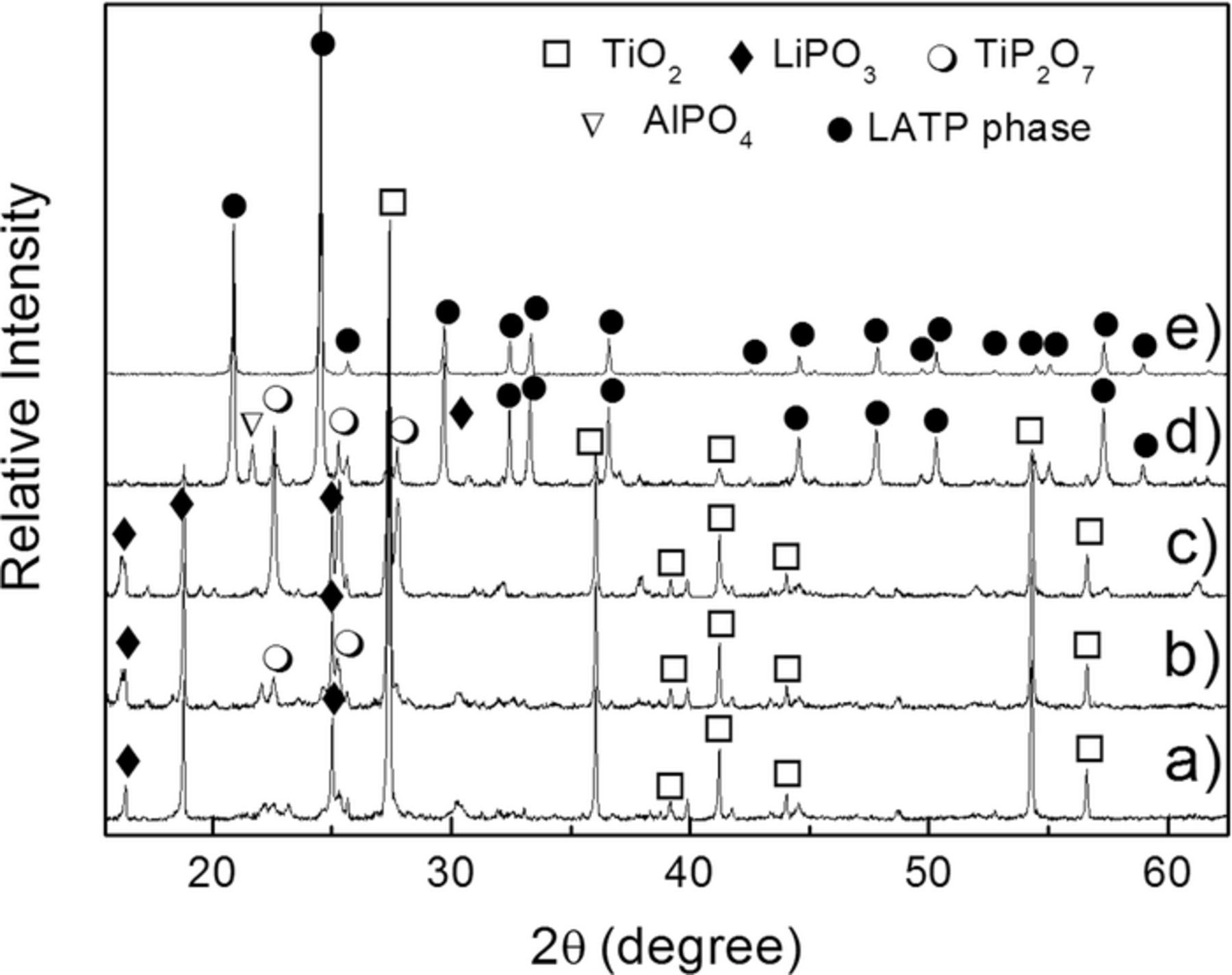 All-Solid-State Supercapacitors Based on a Carbon-Filled Porous/Dense ...