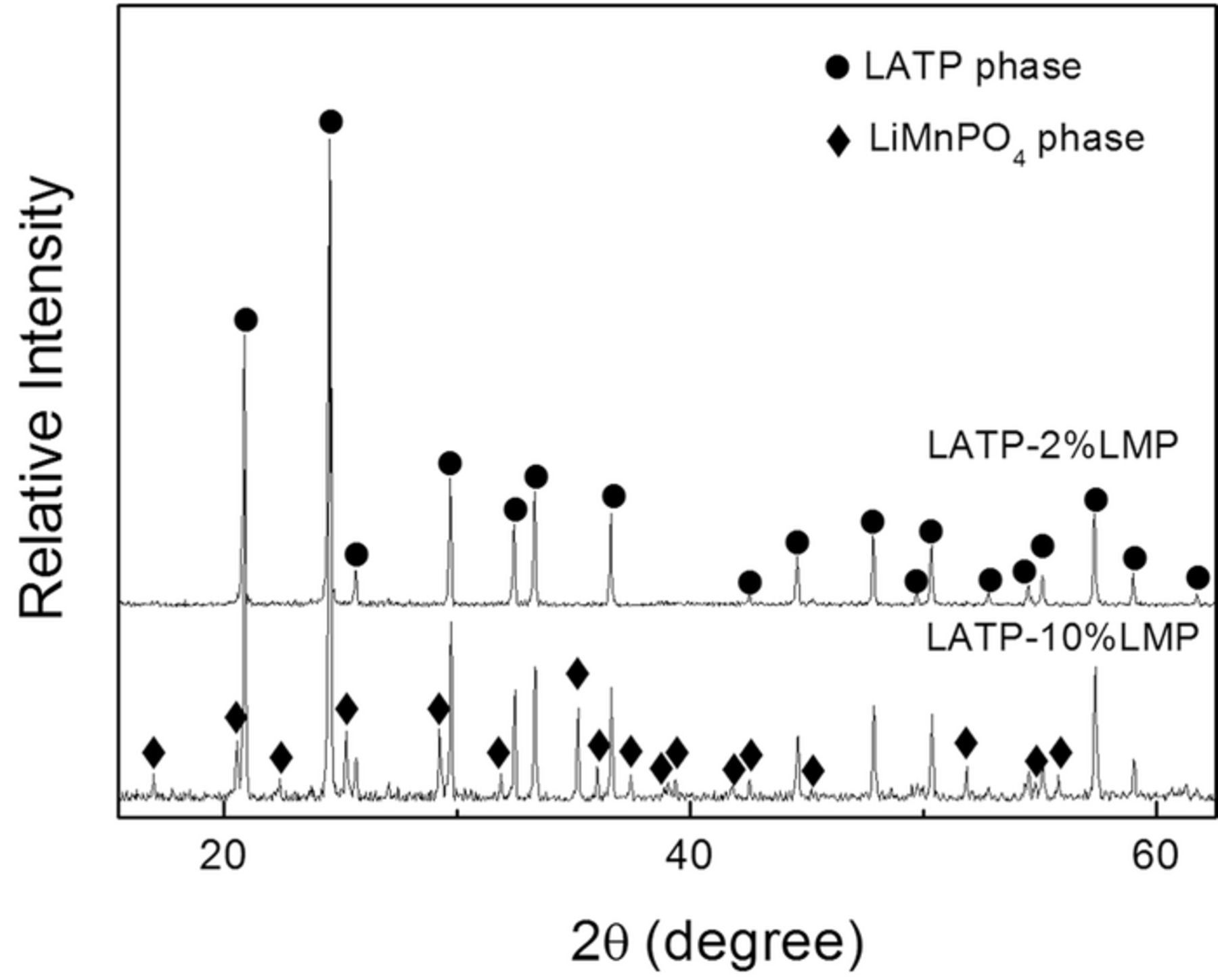 All-Solid-State Supercapacitors Based on a Carbon-Filled Porous/Dense ...