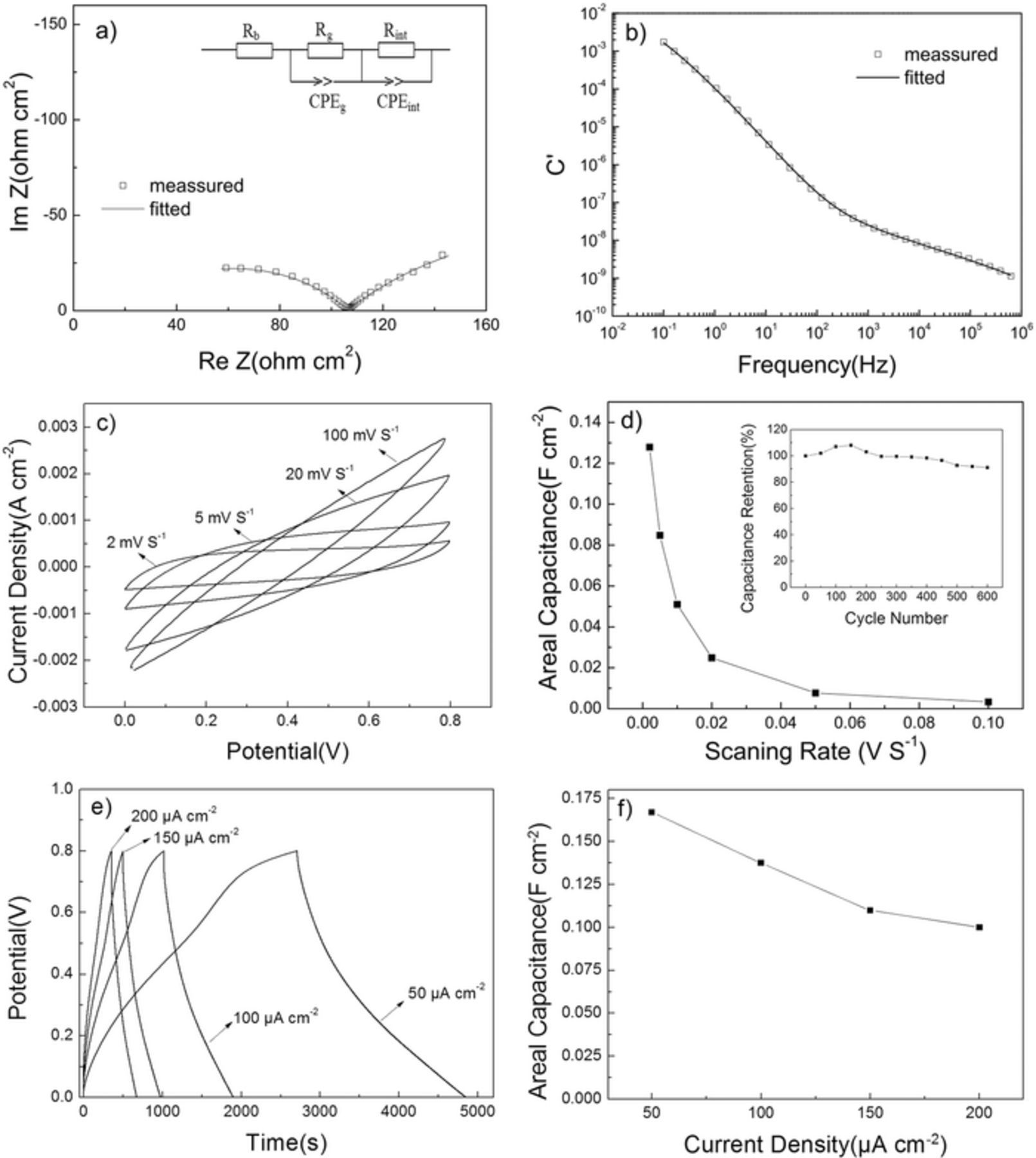 All-Solid-State Supercapacitors Based on a Carbon-Filled Porous/Dense ...