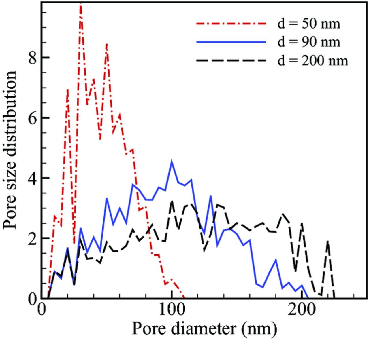 The Effects of Catalyst Layer Microstructure and Water Saturation on ...