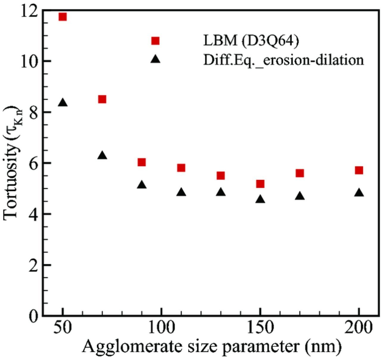 The Effects of Catalyst Layer Microstructure and Water Saturation on ...