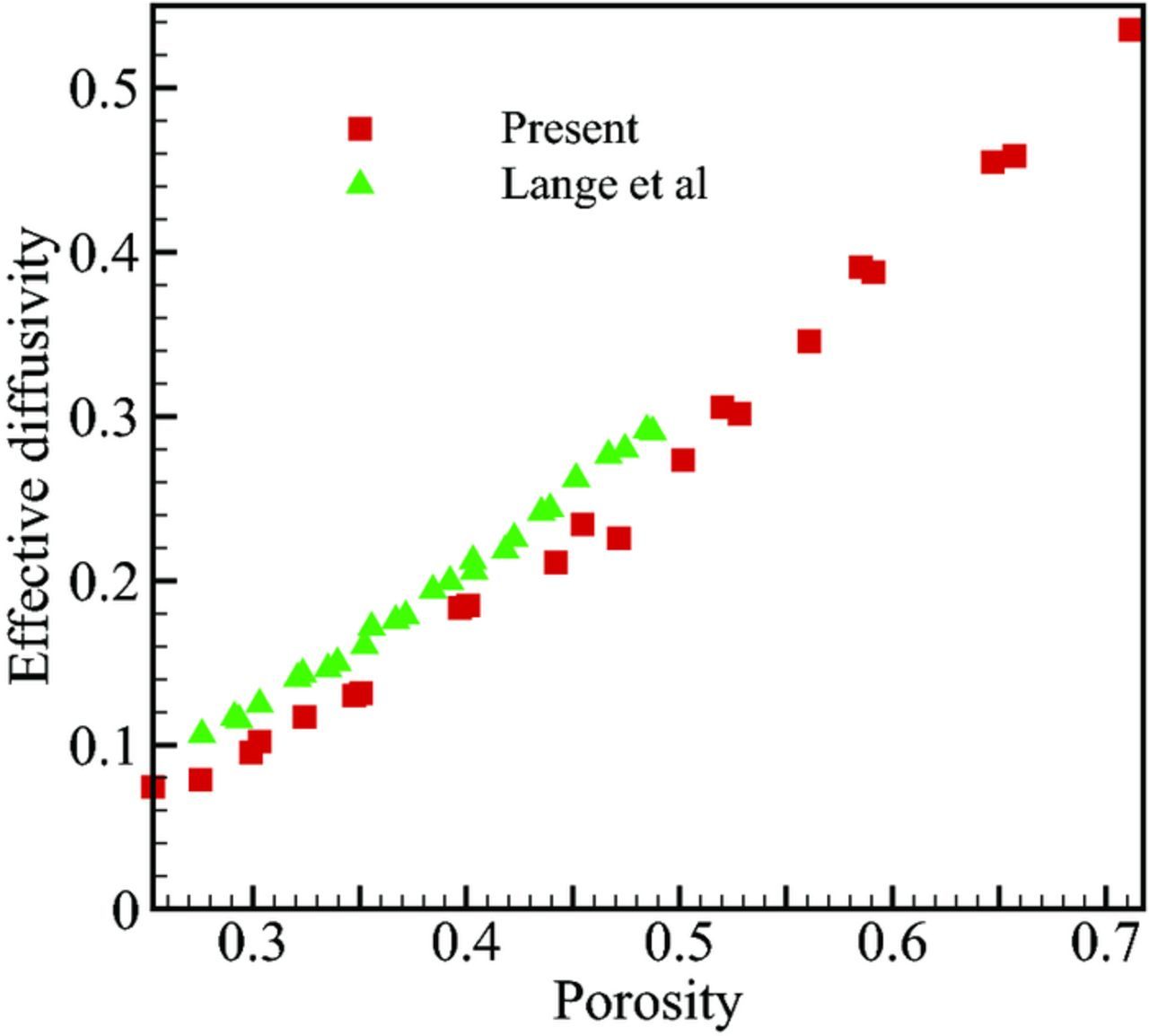 The Effects of Catalyst Layer Microstructure and Water Saturation on ...