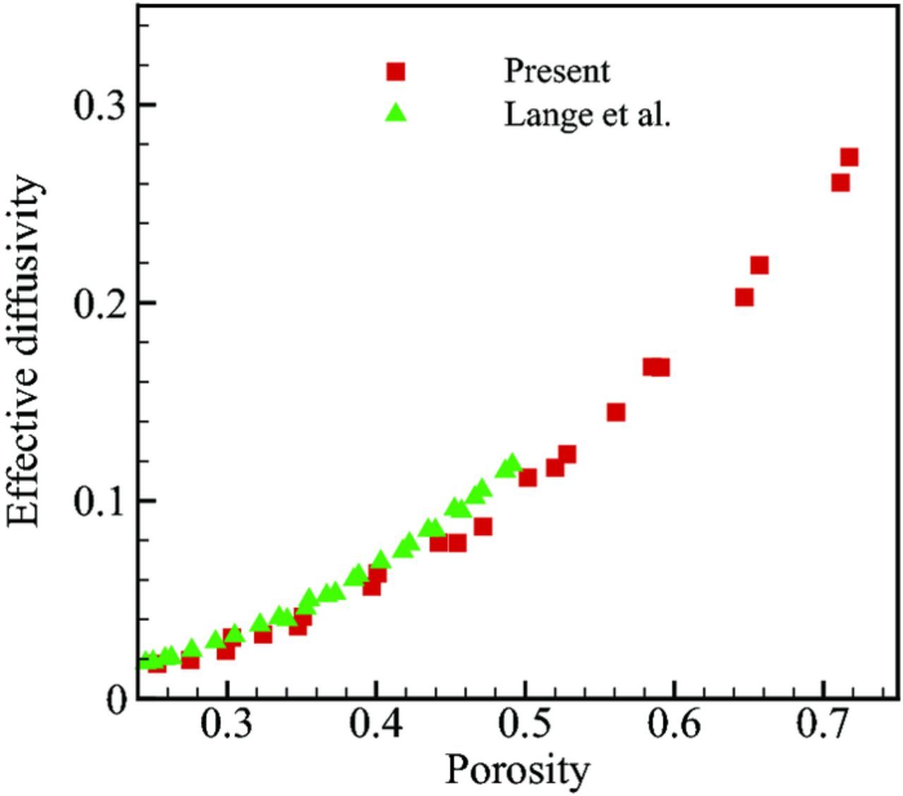 The Effects of Catalyst Layer Microstructure and Water Saturation on ...