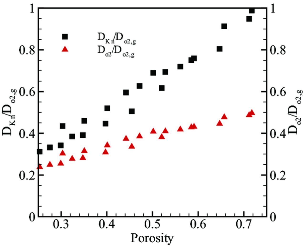 The Effects of Catalyst Layer Microstructure and Water Saturation on ...