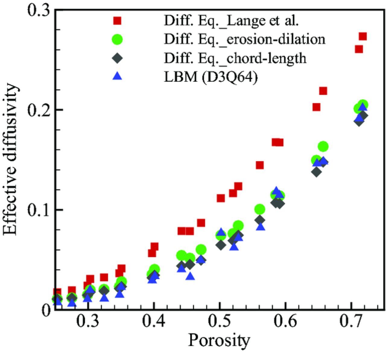 The Effects of Catalyst Layer Microstructure and Water Saturation on ...