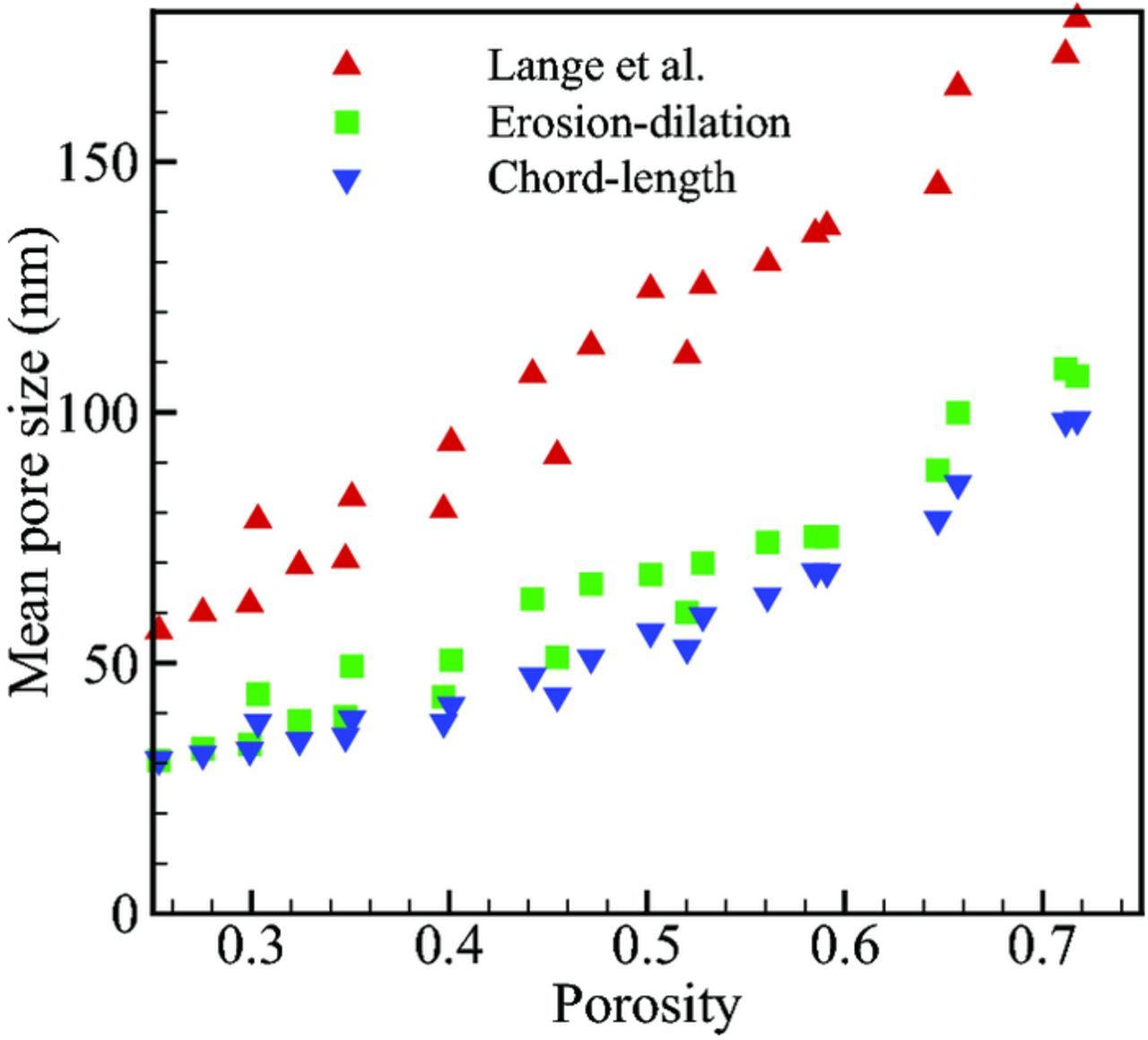 The Effects of Catalyst Layer Microstructure and Water Saturation on ...