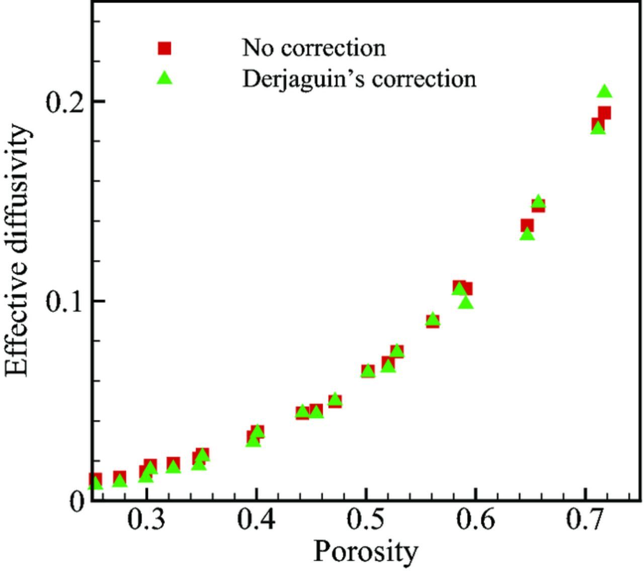 The Effects of Catalyst Layer Microstructure and Water Saturation on ...