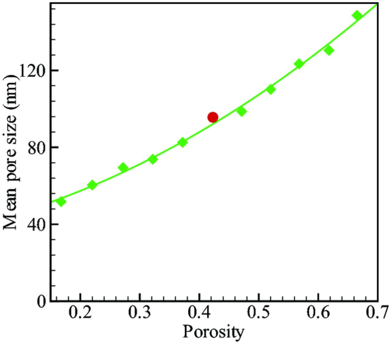 The Effects of Catalyst Layer Microstructure and Water Saturation on ...