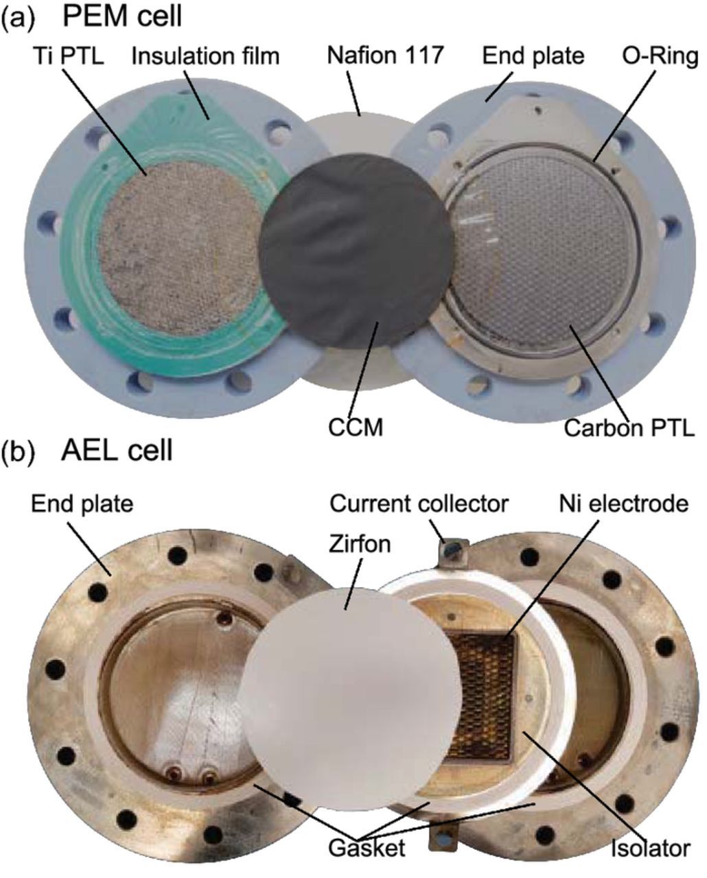 Hydrogen Crossover in PEM and Alkaline Water Electrolysis: Mechanisms ...