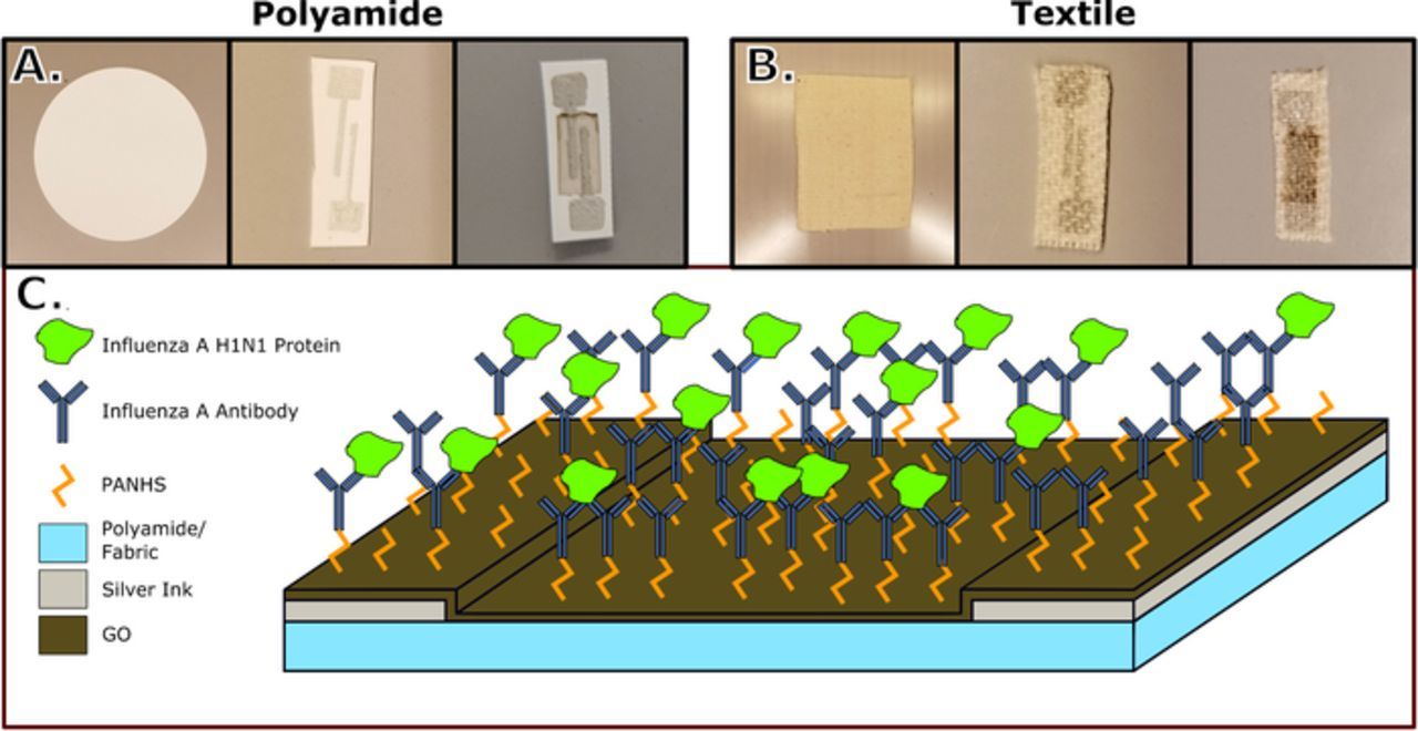 Screen Printed Graphene Oxide Textile Biosensor for Applications in ...