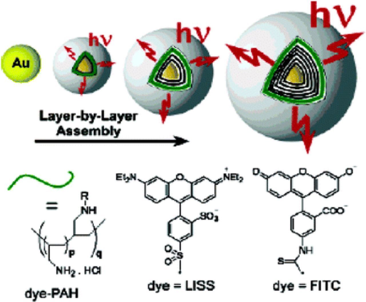 Review—Organic-Inorganic Hybrid Functional Materials: An Integrated ...