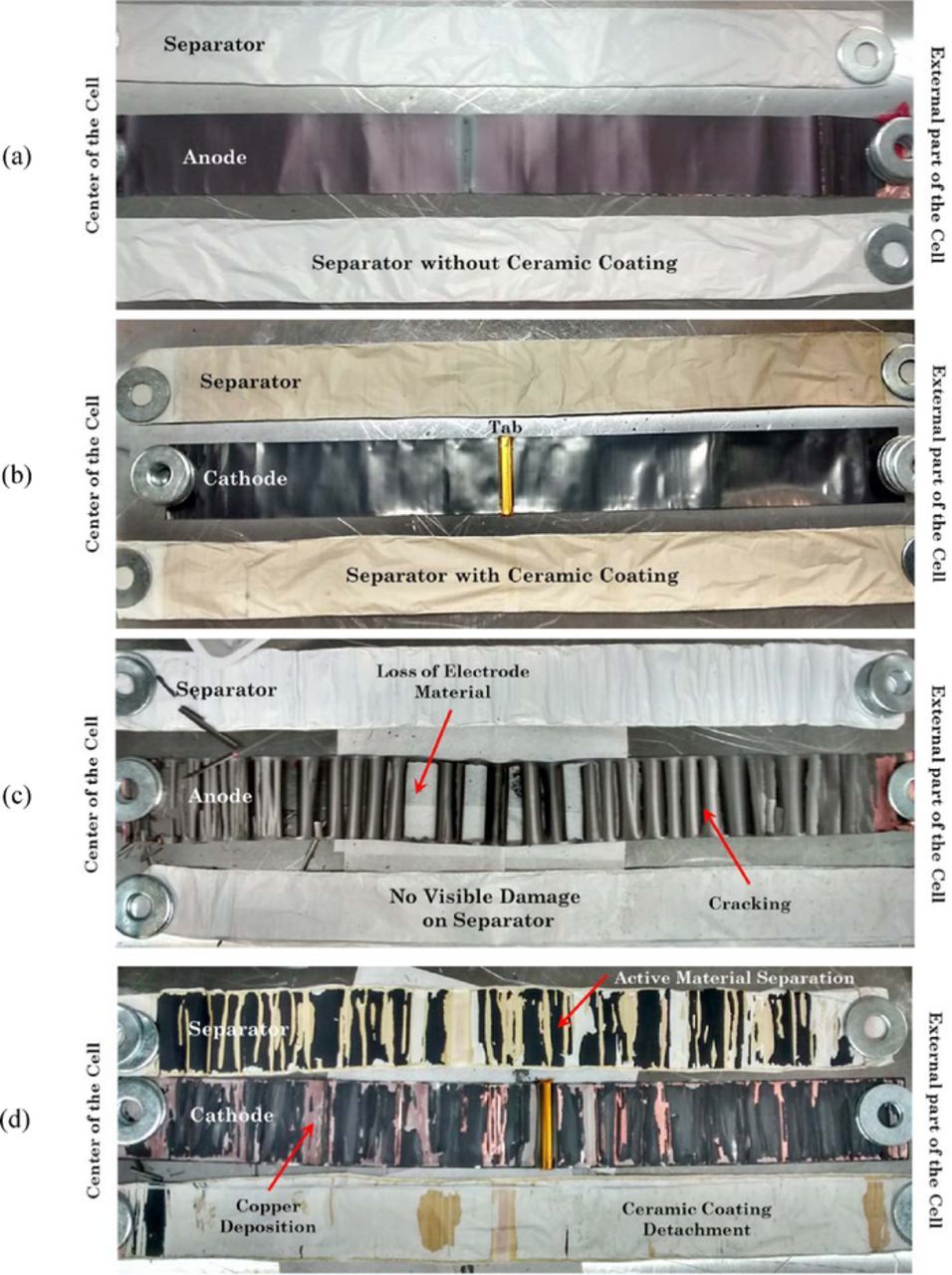Elucidating Copper Dissolution Phenomenon in Li-Ion Cells under ...