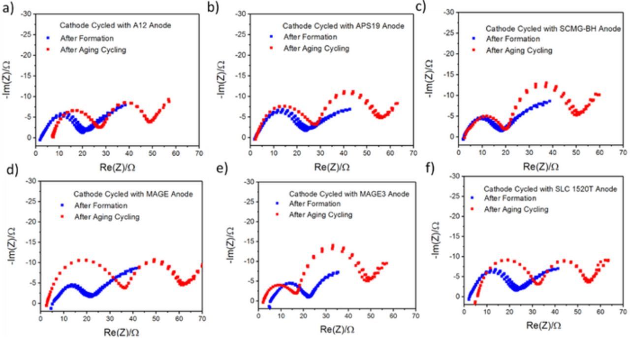 Selecting the Best Graphite for Long-Life, High-Energy Li-Ion Batteries ...