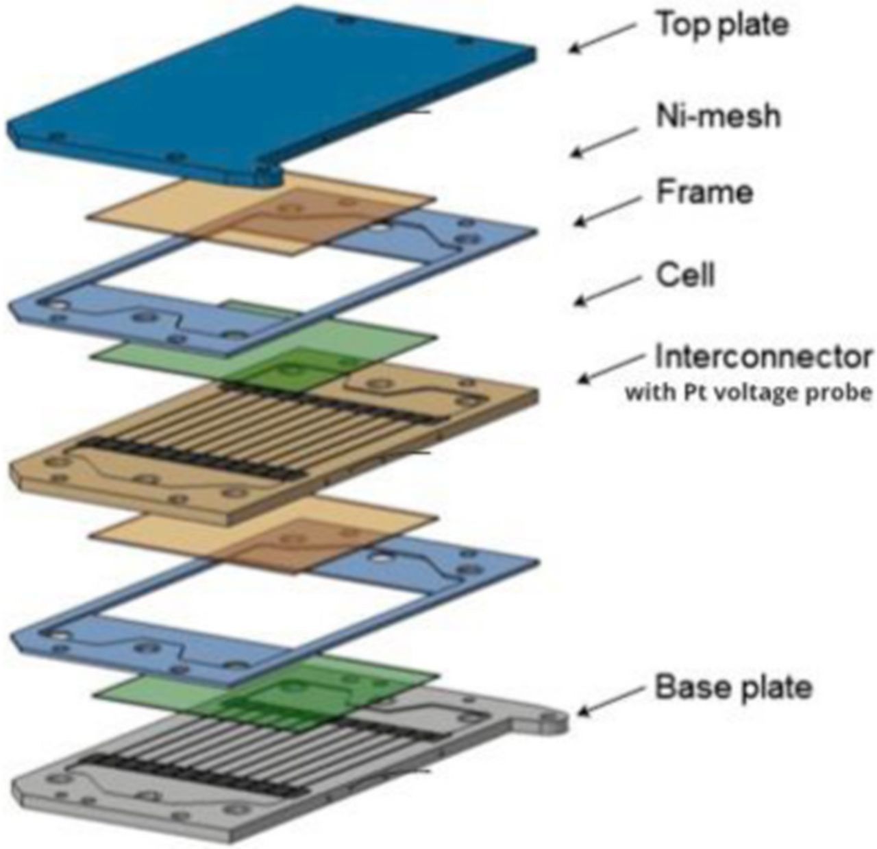 Analysis of the Cathode Electrical Contact in SOFC Stacks - IOPscience