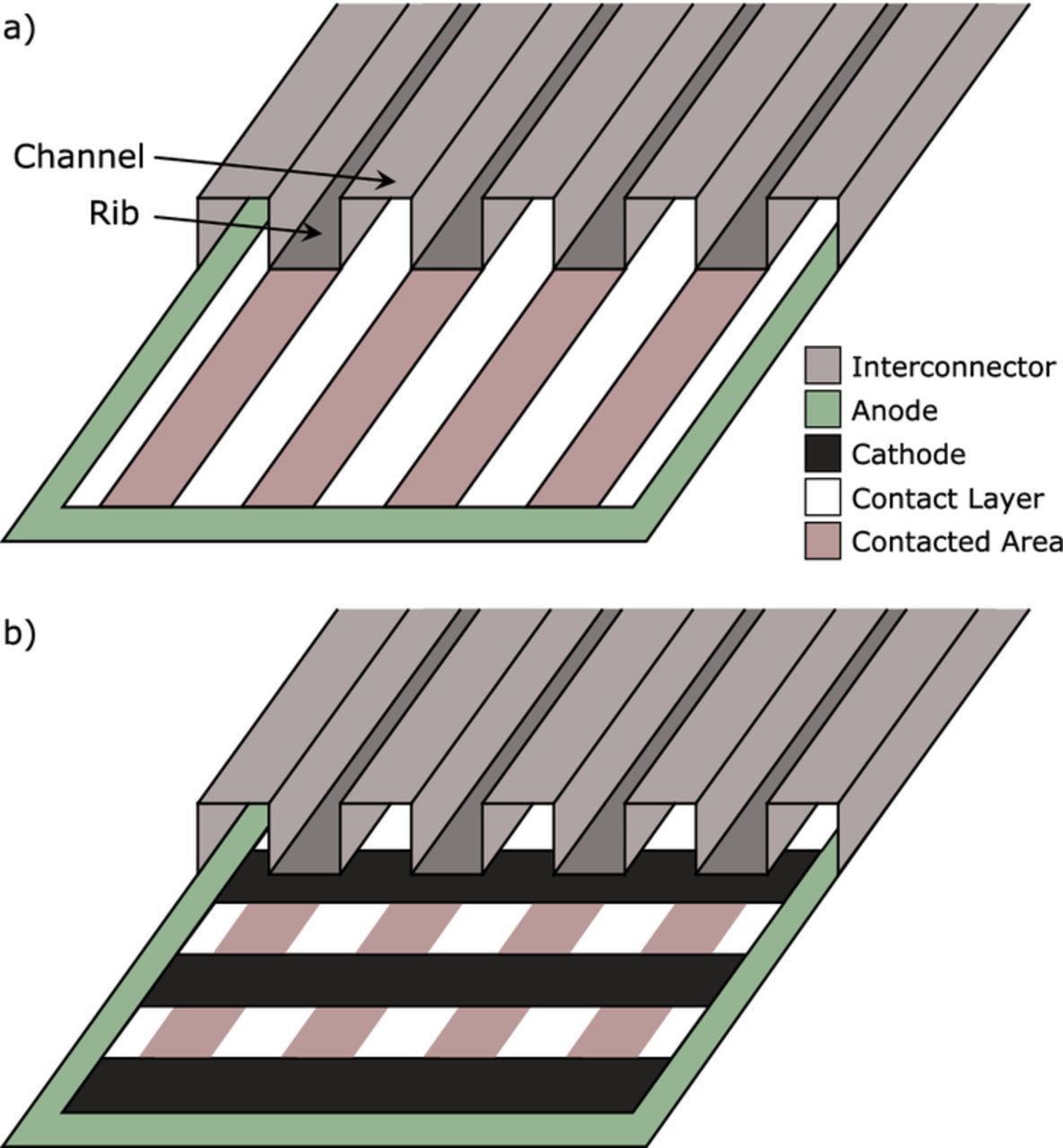 Analysis of the Cathode Electrical Contact in SOFC Stacks - IOPscience