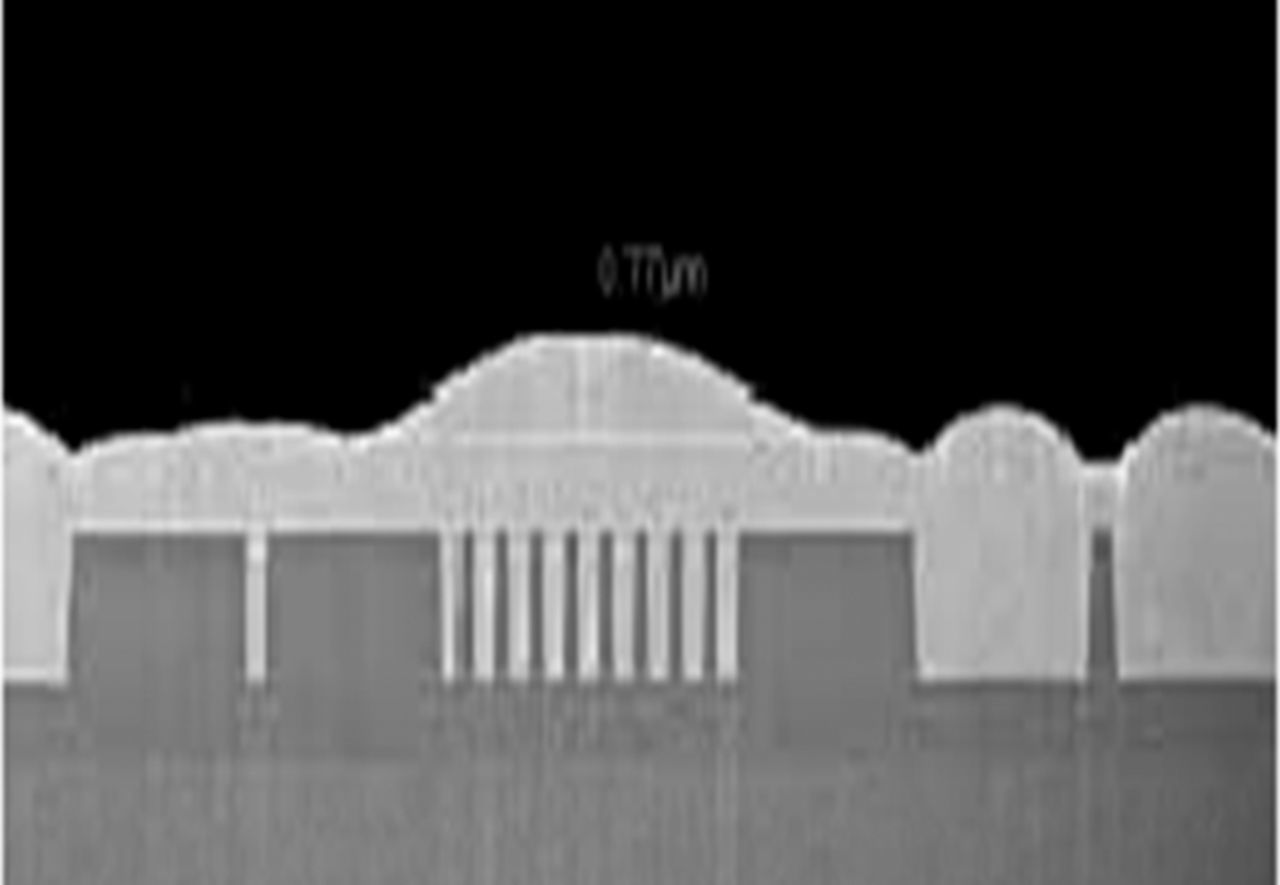 Review—Management of Copper Damascene Plating - IOPscience