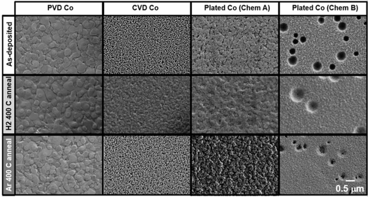 Annealing and Impurity Effects in Co Thin Films for MOL Contact and ...