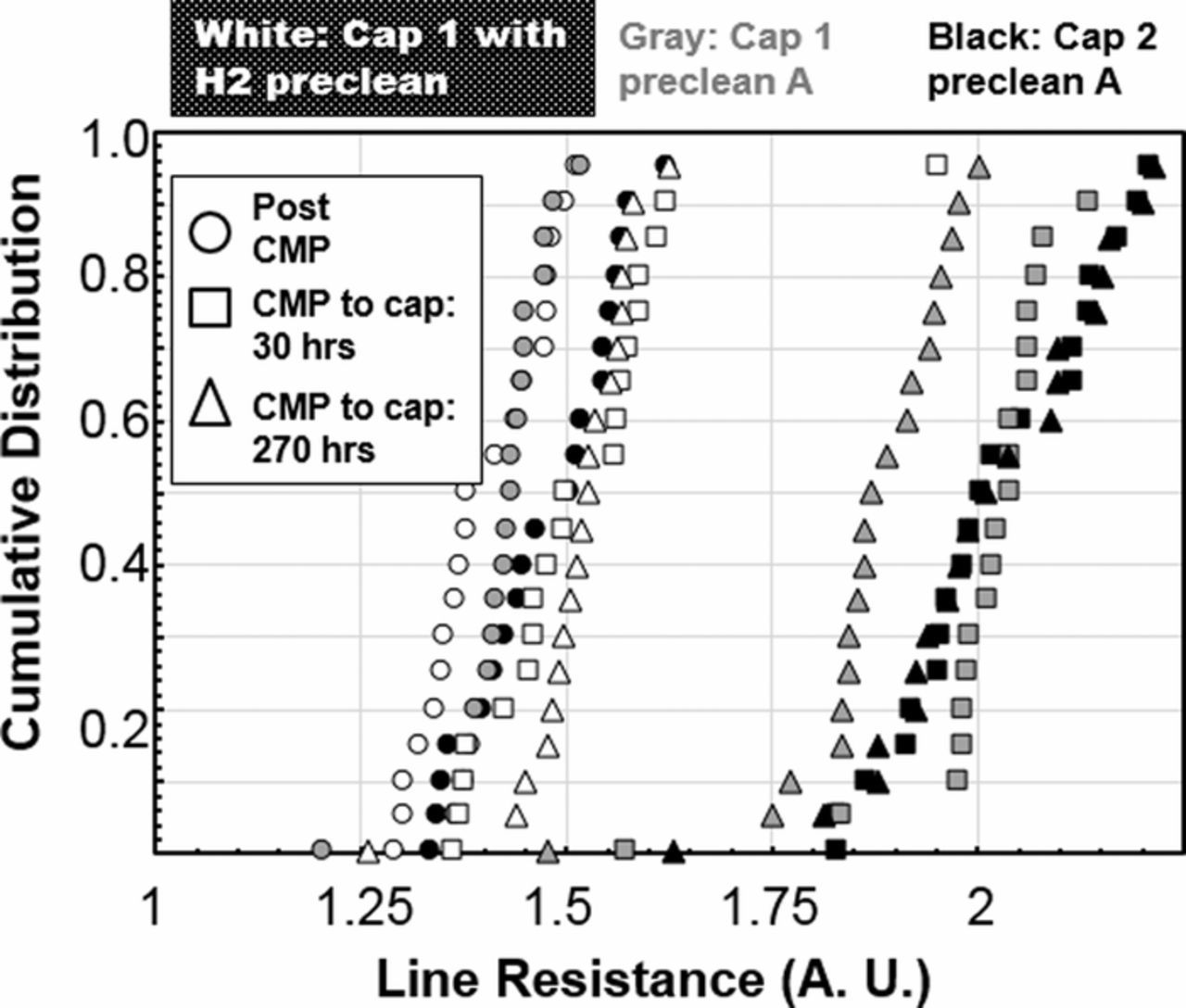Annealing and Impurity Effects in Co Thin Films for MOL Contact and ...