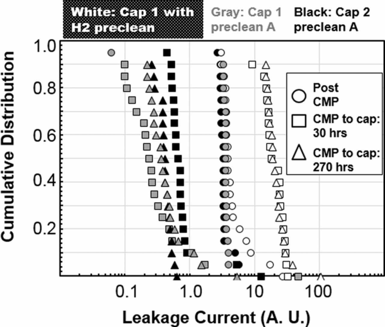 Annealing and Impurity Effects in Co Thin Films for MOL Contact and ...