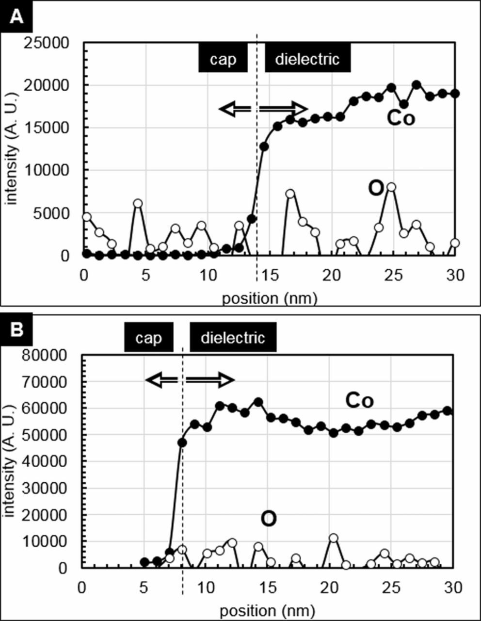 Annealing and Impurity Effects in Co Thin Films for MOL Contact and ...