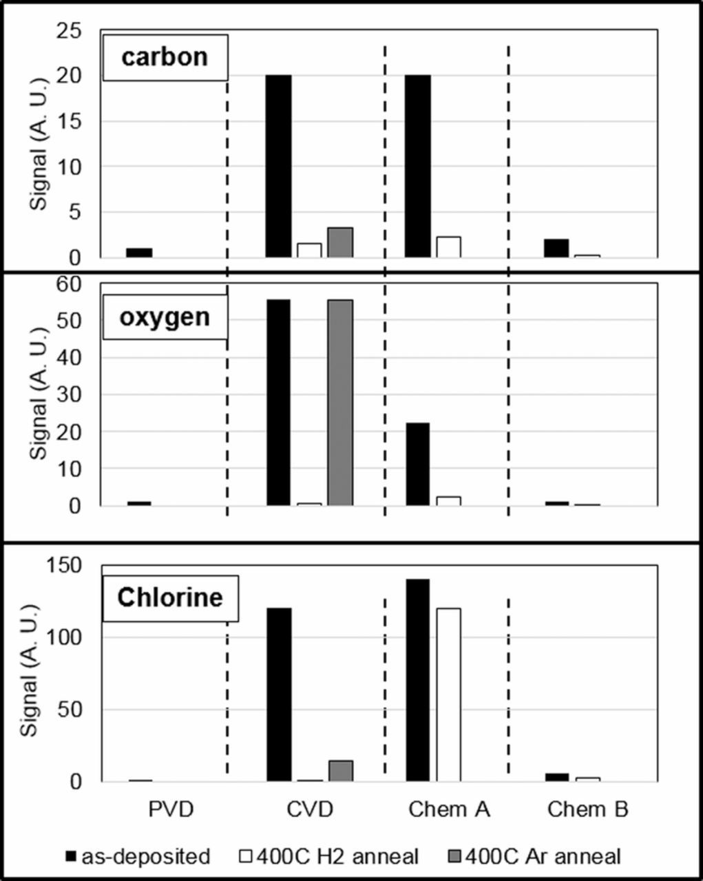 Annealing and Impurity Effects in Co Thin Films for MOL Contact and ...