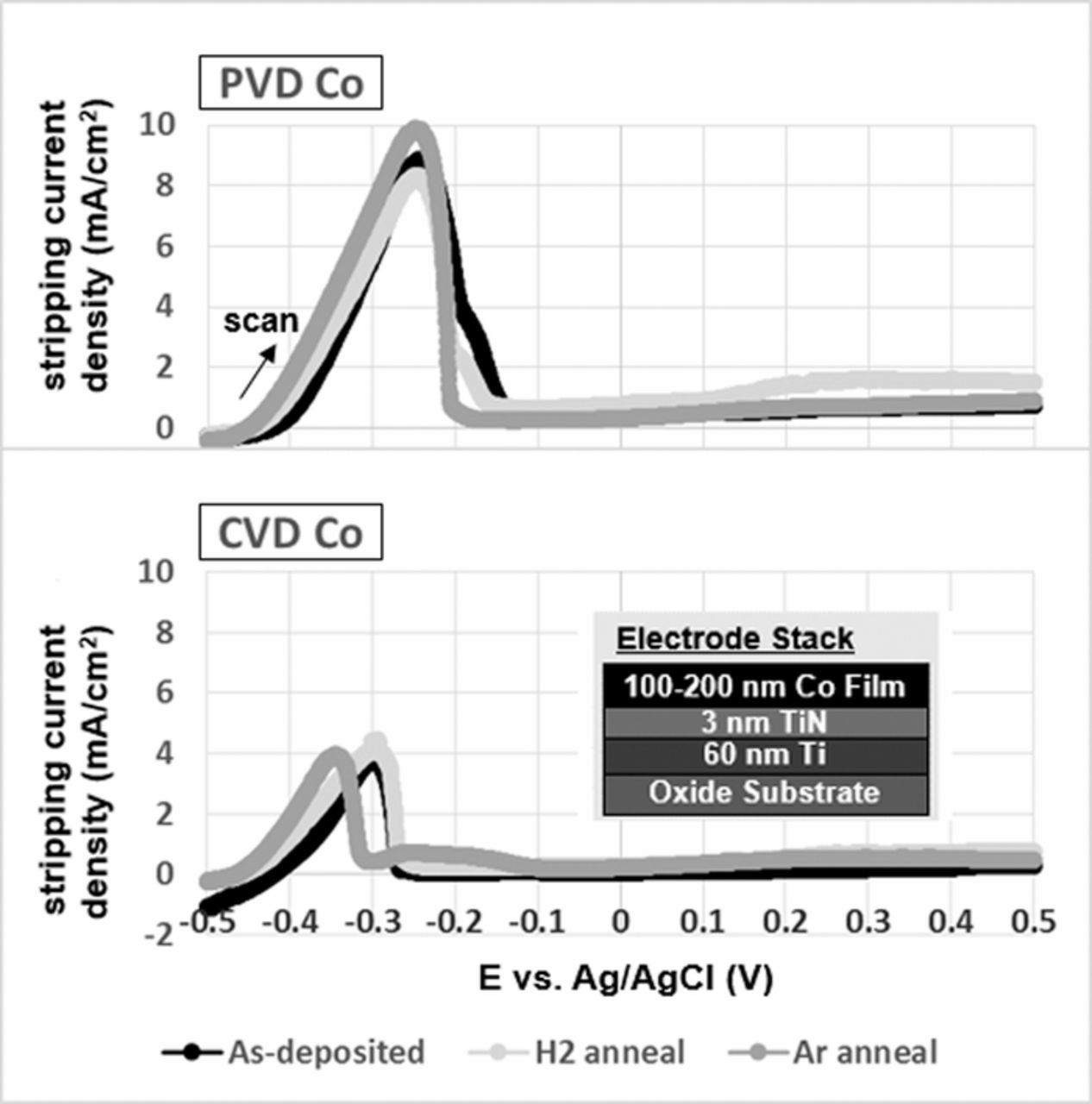 Annealing and Impurity Effects in Co Thin Films for MOL Contact and ...