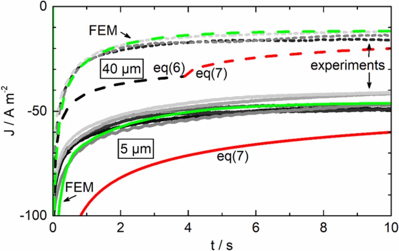 Modeling of Dendrite Formation as a Consequence of Diffusion-Limited ...