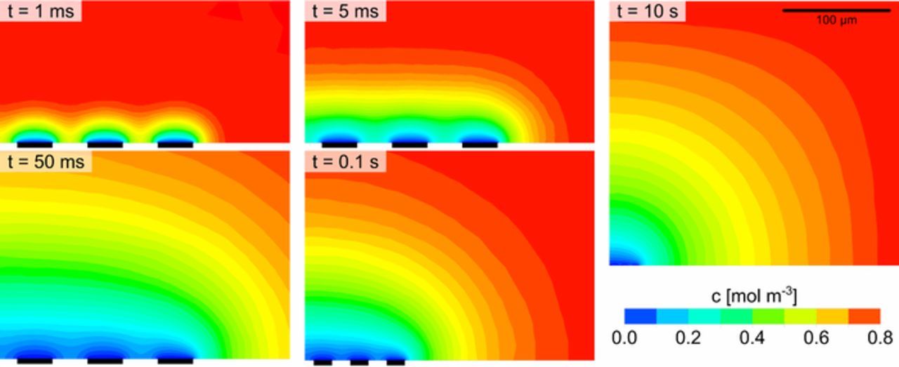 Modeling of Dendrite Formation as a Consequence of Diffusion-Limited ...