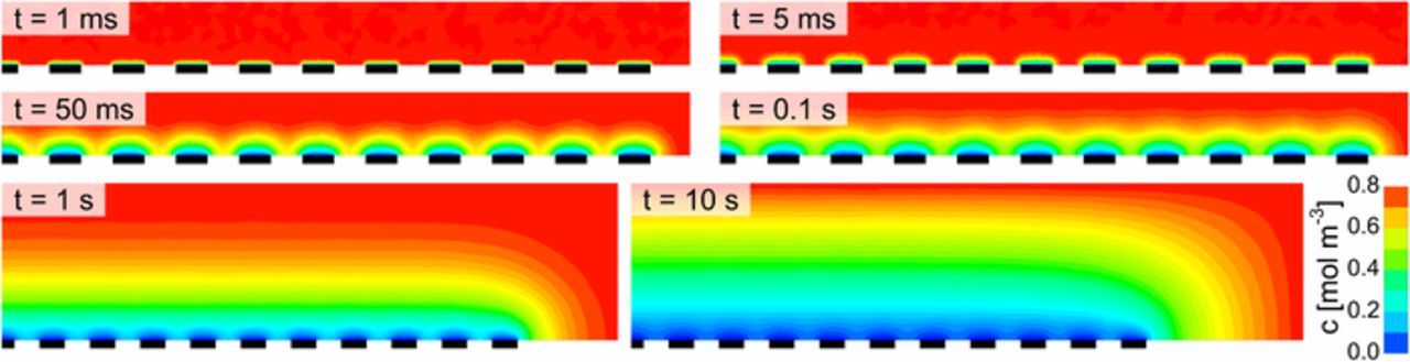 Modeling of Dendrite Formation as a Consequence of Diffusion-Limited ...