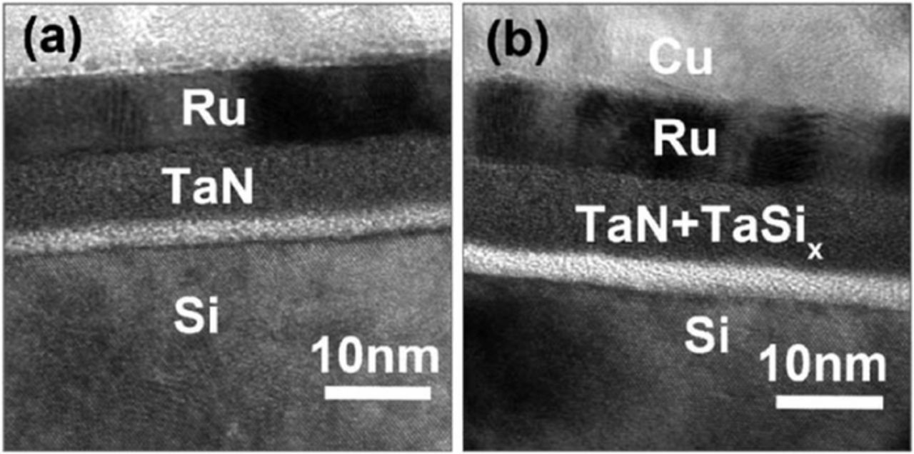 Review—Ruthenium as Diffusion Barrier Layer in Electronic Interconnects ...