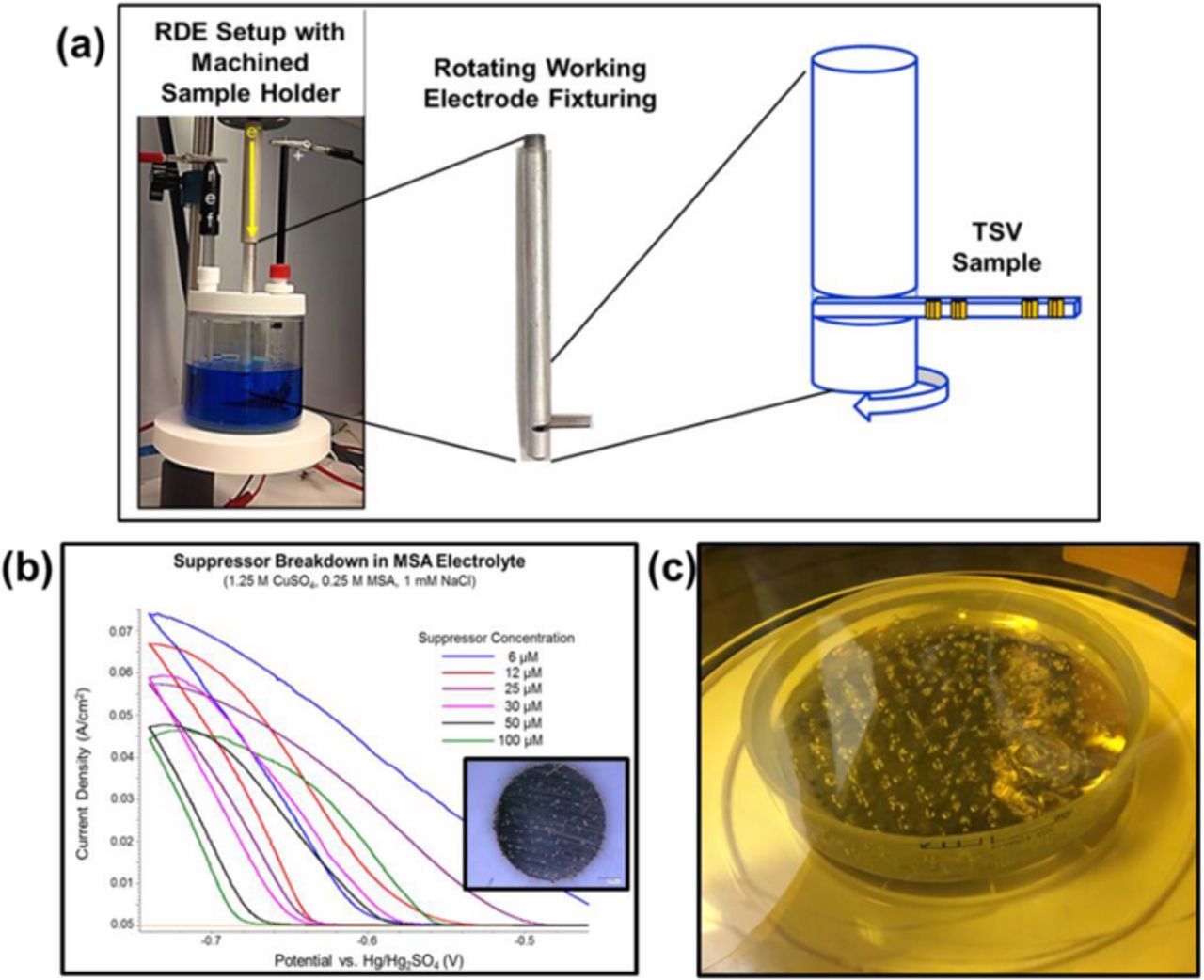 Galvanostatic Plating with a Single Additive Electrolyte for Bottom-Up ...