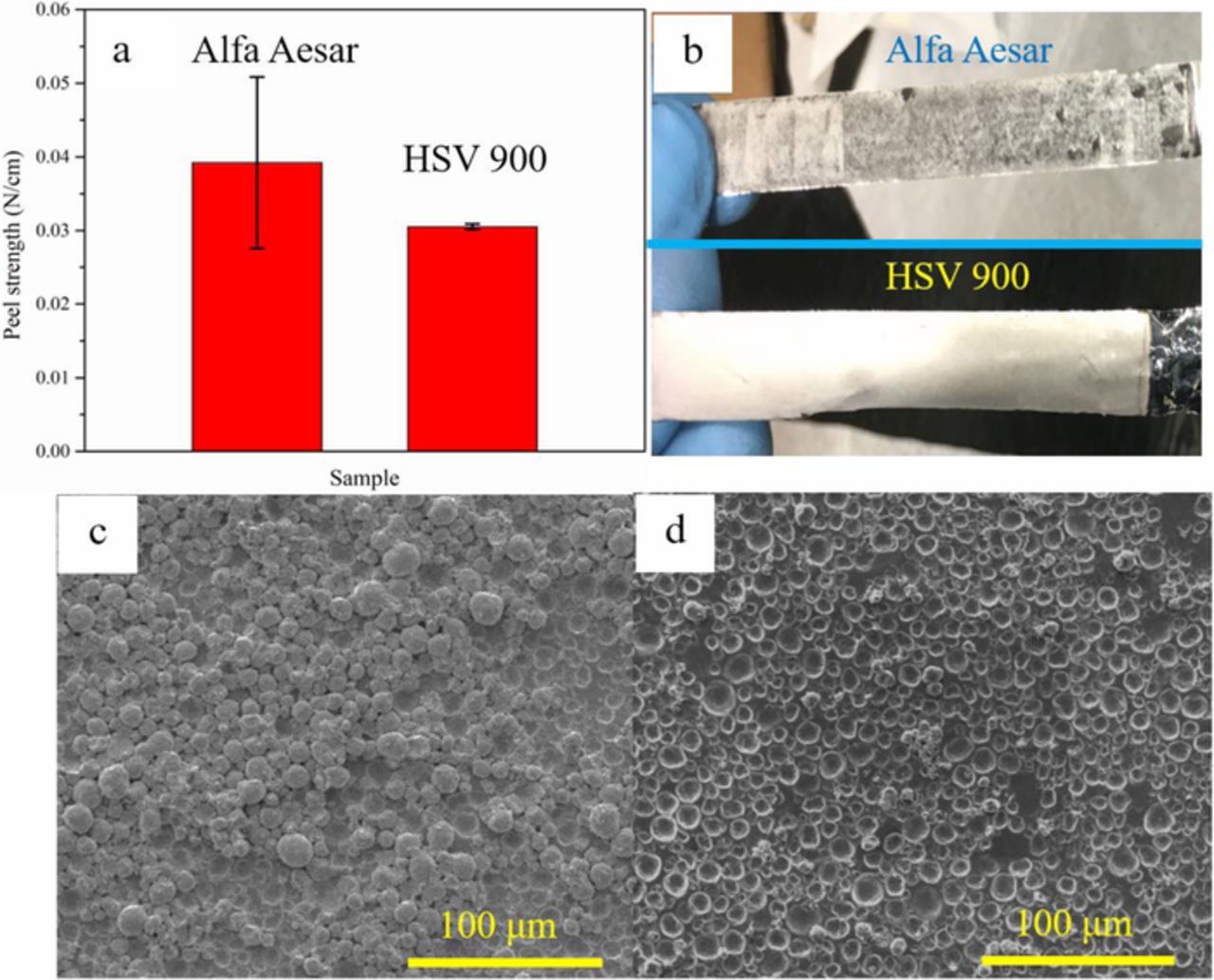 The Influence of Polyvinylidene Fluoride (PVDF) Binder Properties on ...