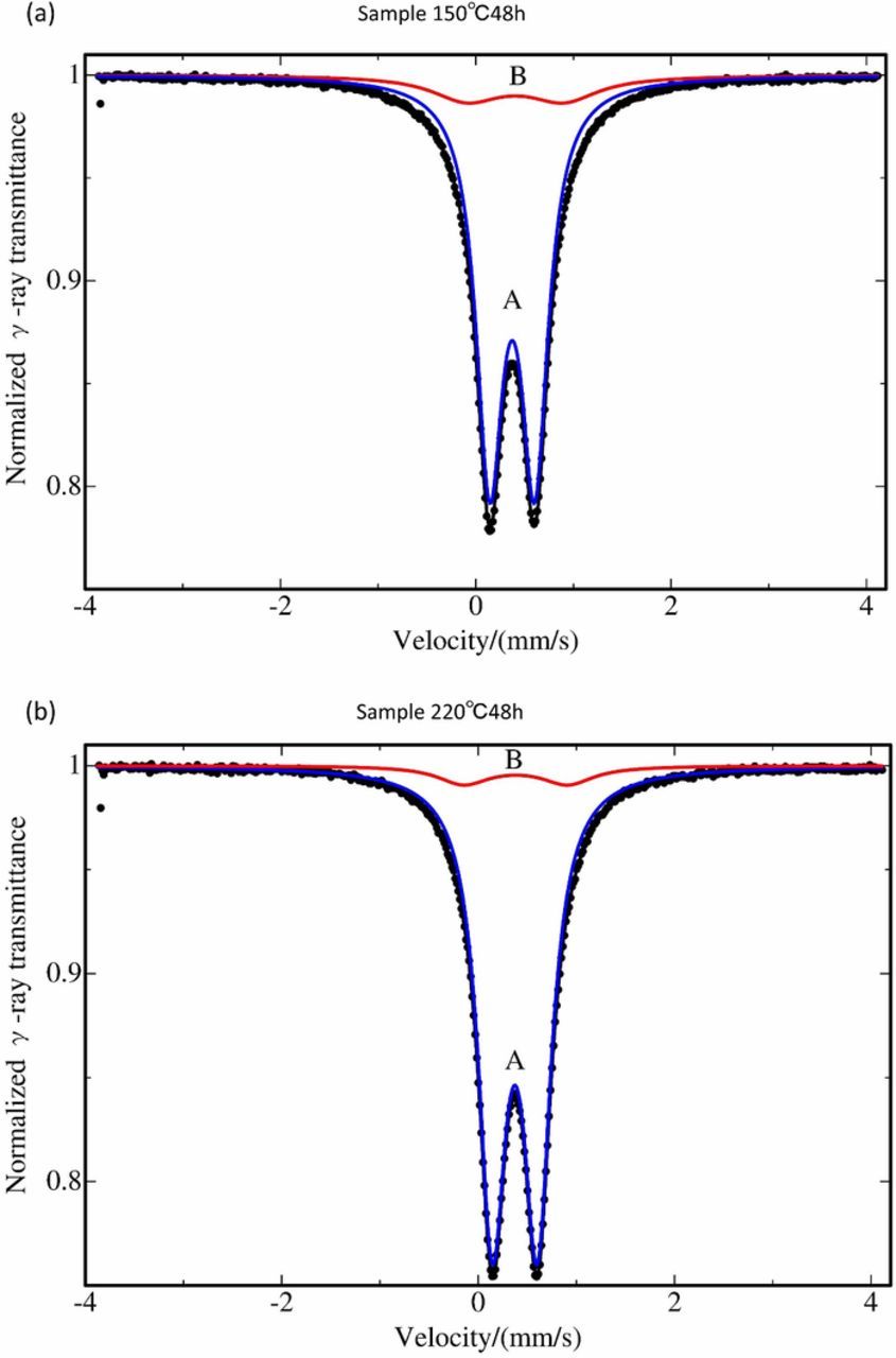 Structure and Electrochemical Properties of α-NaFeO2 Obtained under ...