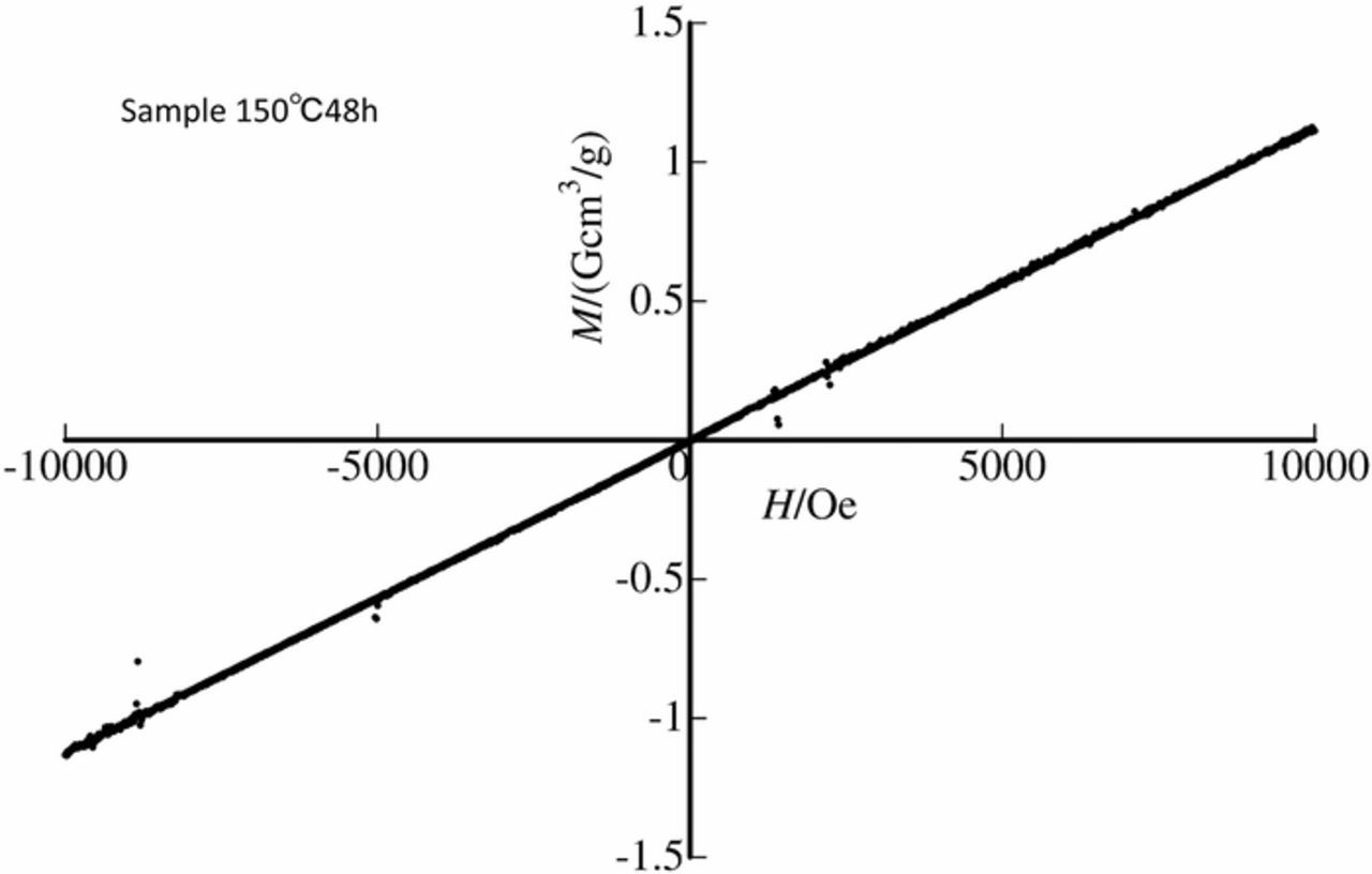 Structure and Electrochemical Properties of α-NaFeO2 Obtained under ...