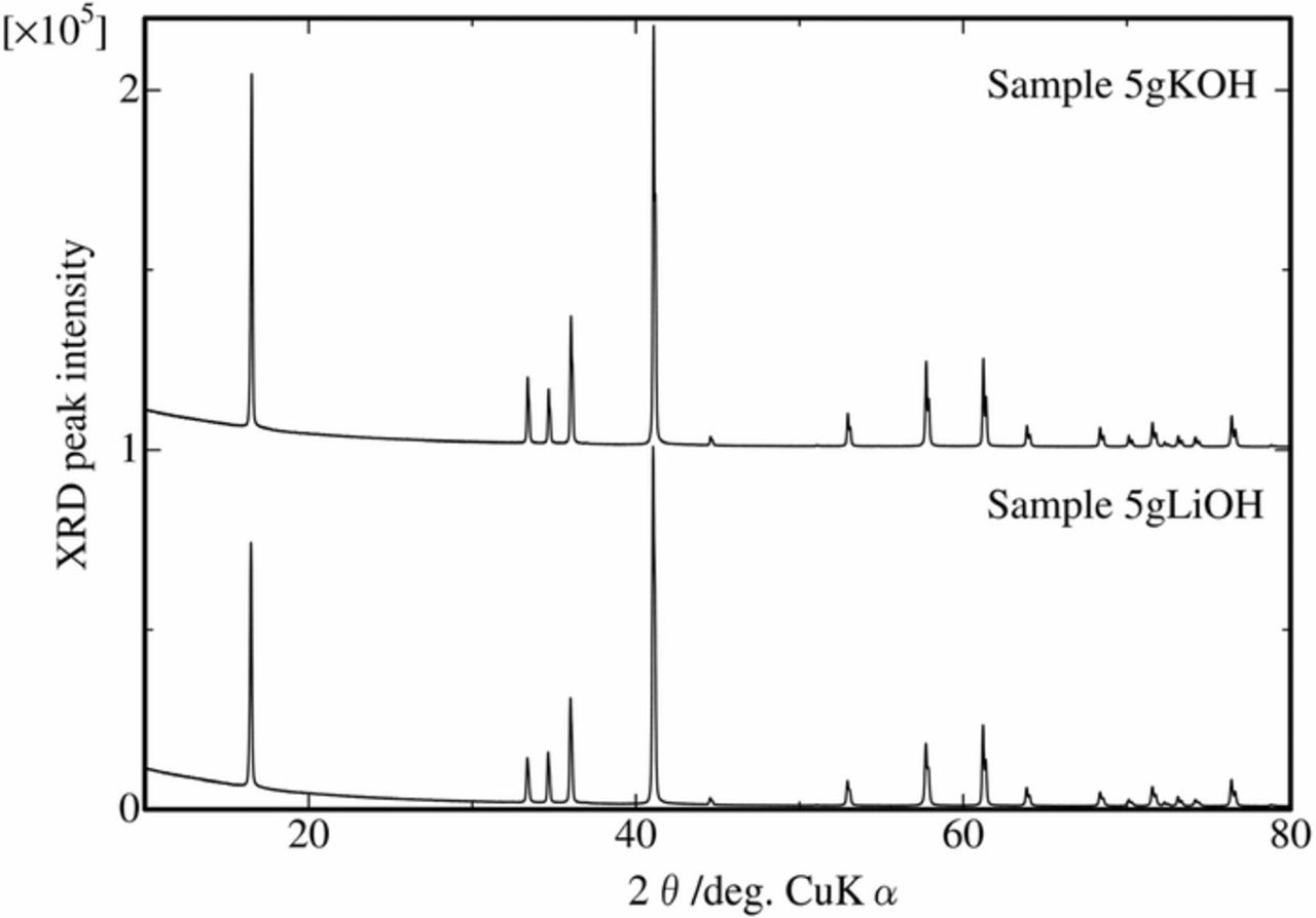 Structure and Electrochemical Properties of α-NaFeO2 Obtained under ...
