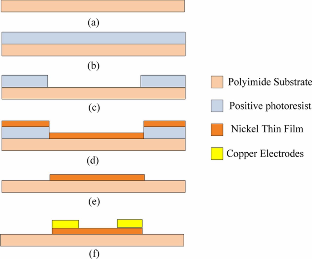 Flexible MEMS Shear Stress Sensor with Improved Performance for Wind ...