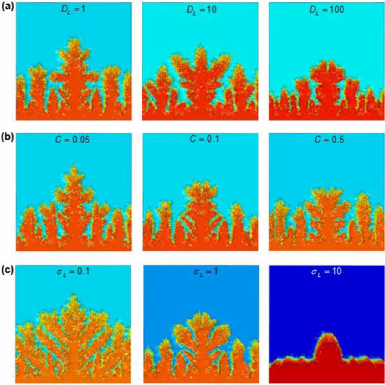 A Phase-Field Model of Dendrite Growth of Electrodeposited Zinc ...