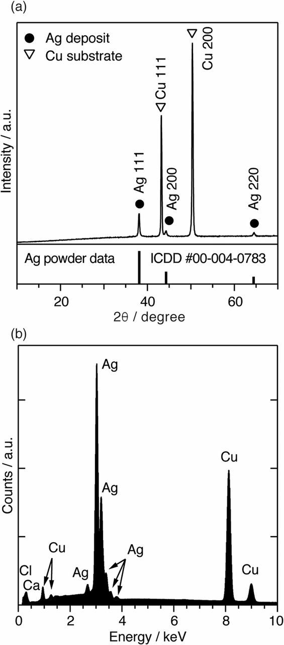 Cyanide-Free Displacement Silver Plating Using Highly Concentrated ...