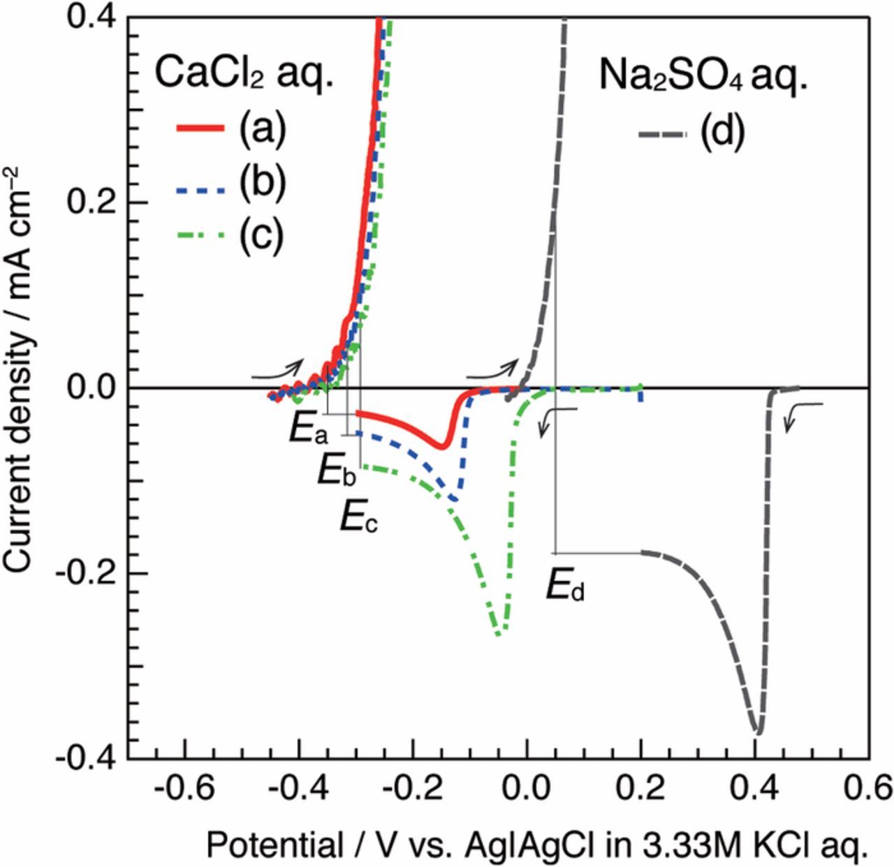 Cyanide-Free Displacement Silver Plating Using Highly Concentrated ...