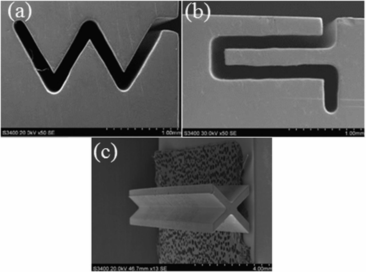 Review—Wire Electrochemical Machining Process: Overview and Recent ...