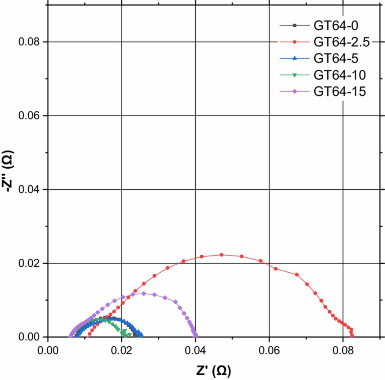 Composite Poly(norbornene) Anion Conducting Membranes for Achieving ...