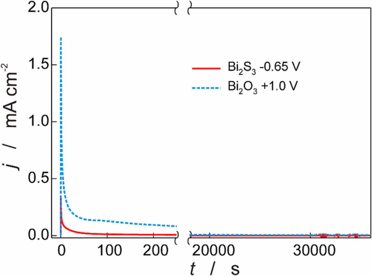 Energy-Band Structure as Basis for Semiconductor n-Bi2S3/n-Bi2O3 ...