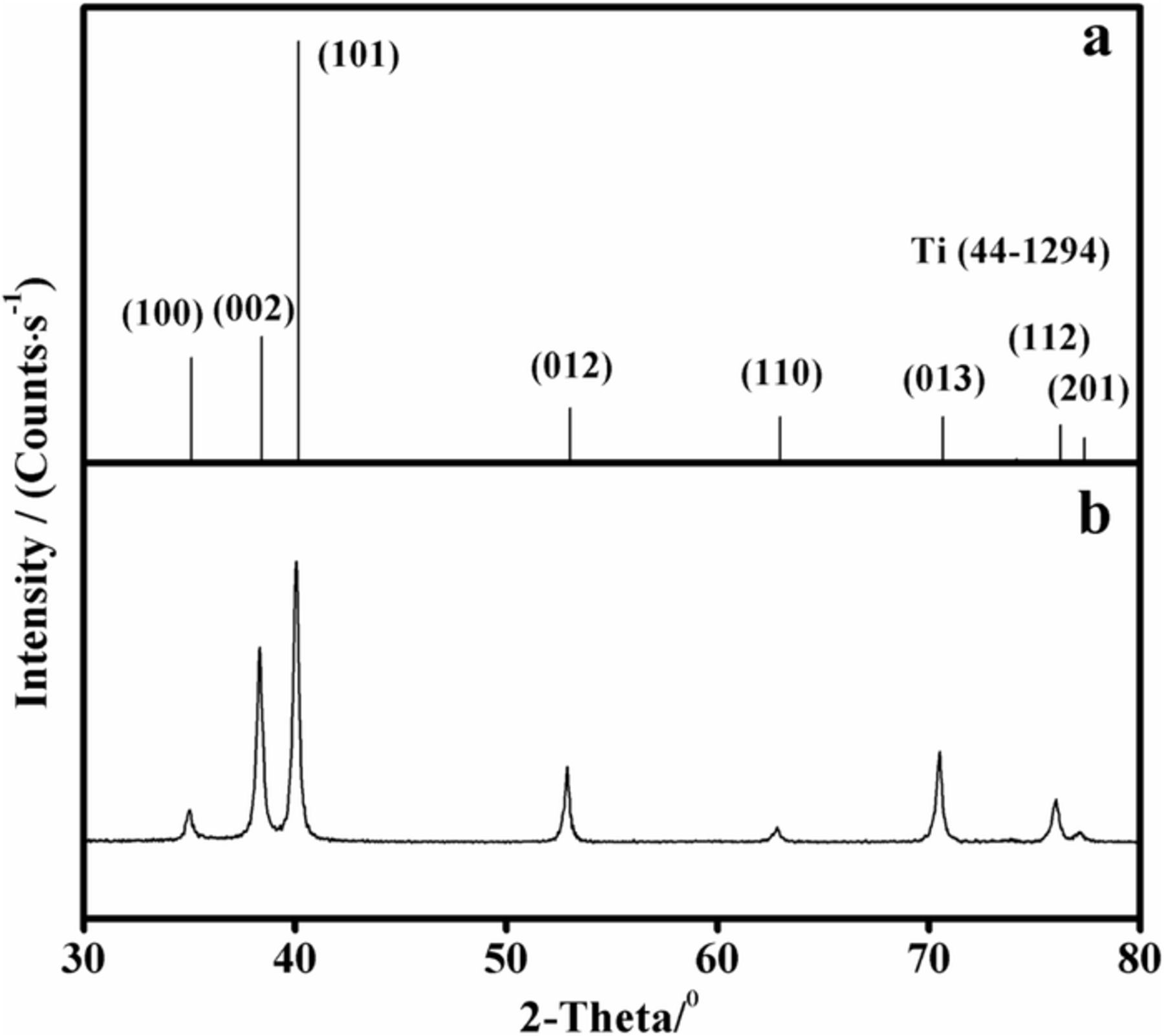 Electrochemical Investigation and Identification of Titanium Hydrides ...
