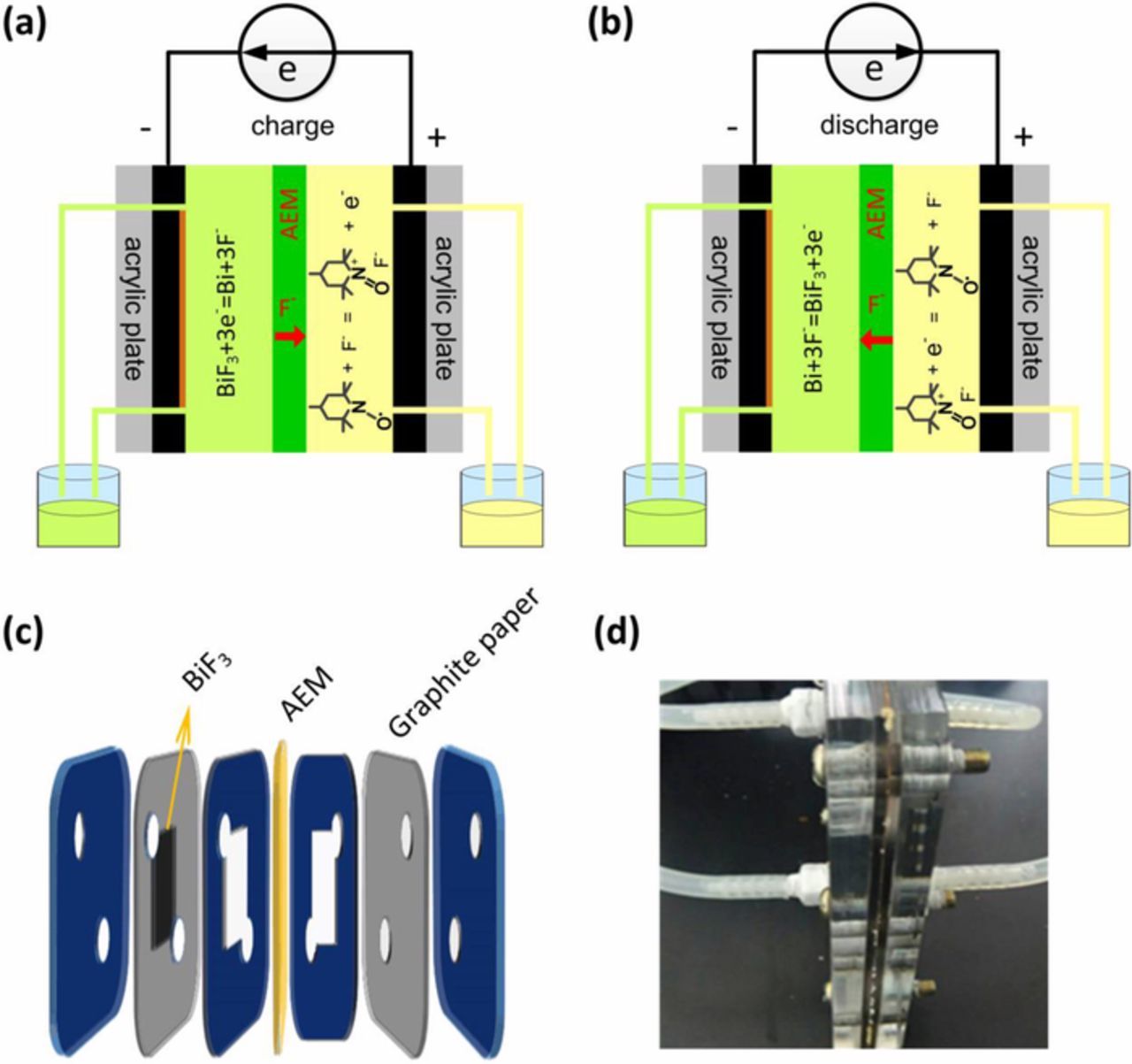 An Aqueous Rechargeable Fluoride Ion Battery with Dual Fluoride ...