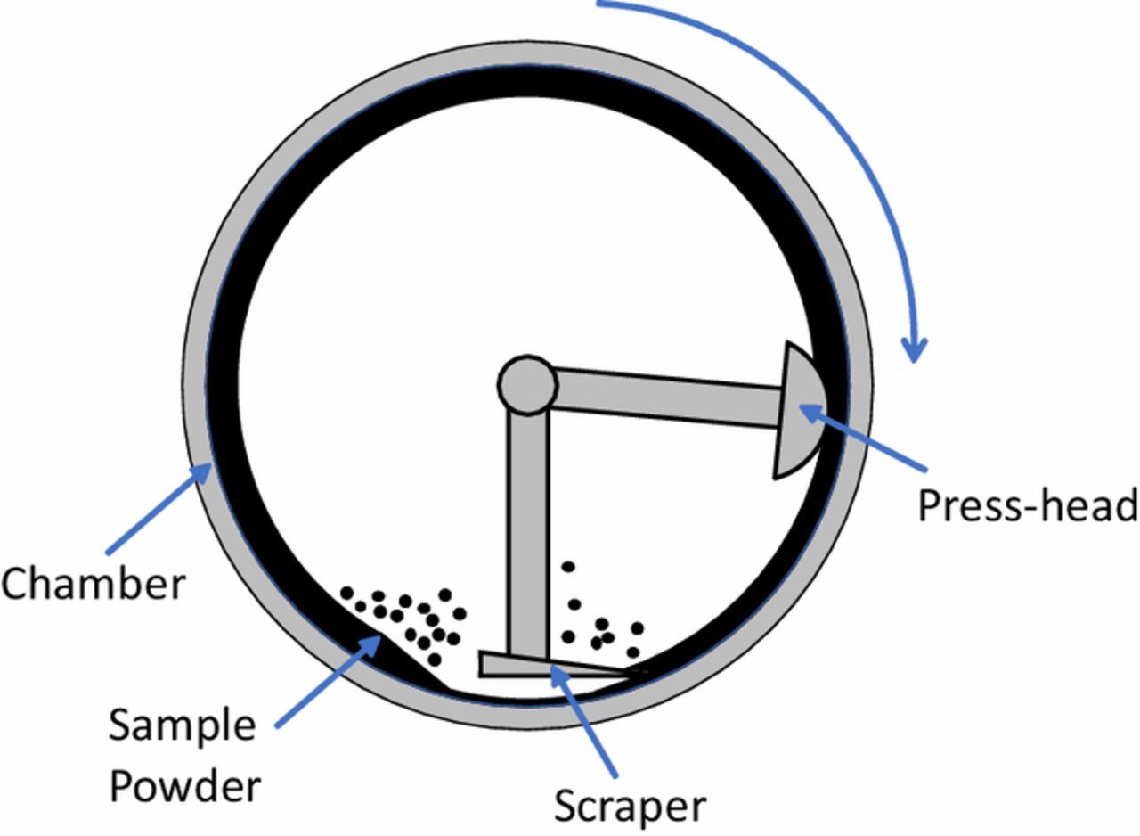 Spherically Smooth Cathode Particles by Mechanofusion Processing ...
