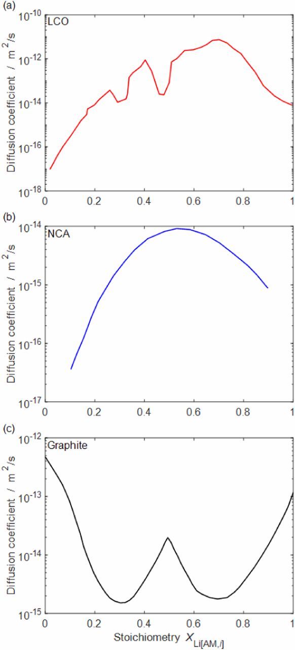 Modeling and Experimental Validation of a High-Power Lithium-Ion Pouch ...