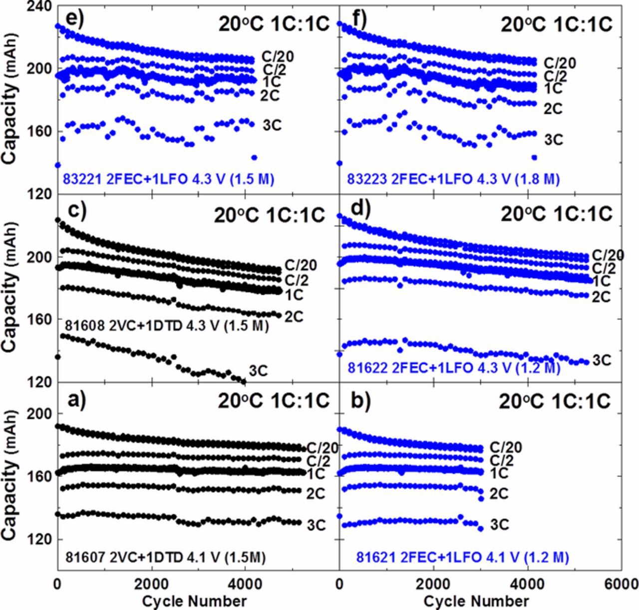 A Wide Range of Testing Results on an Excellent Lithium-Ion Cell ...