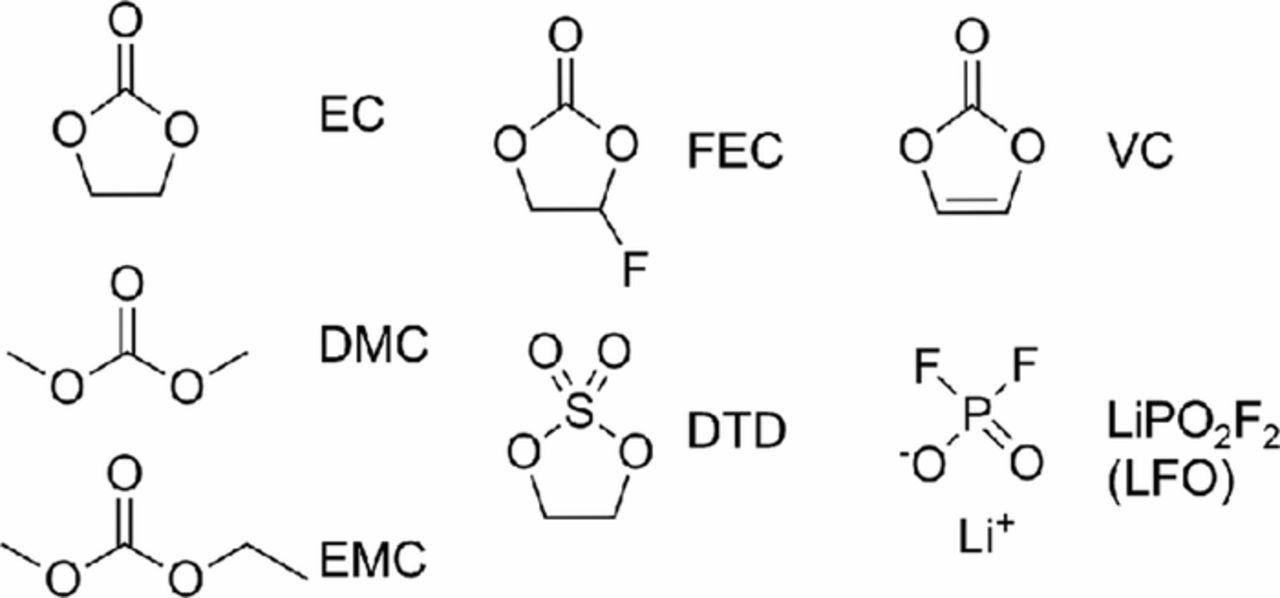 A Wide Range of Testing Results on an Excellent Lithium-Ion Cell ...