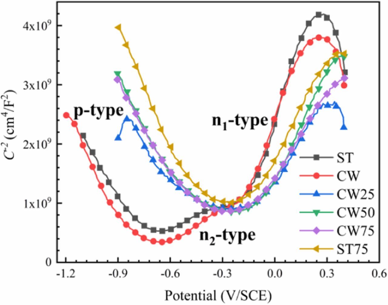 Enhancing Pitting Corrosion Resistance of Severely Cold-Worked High ...