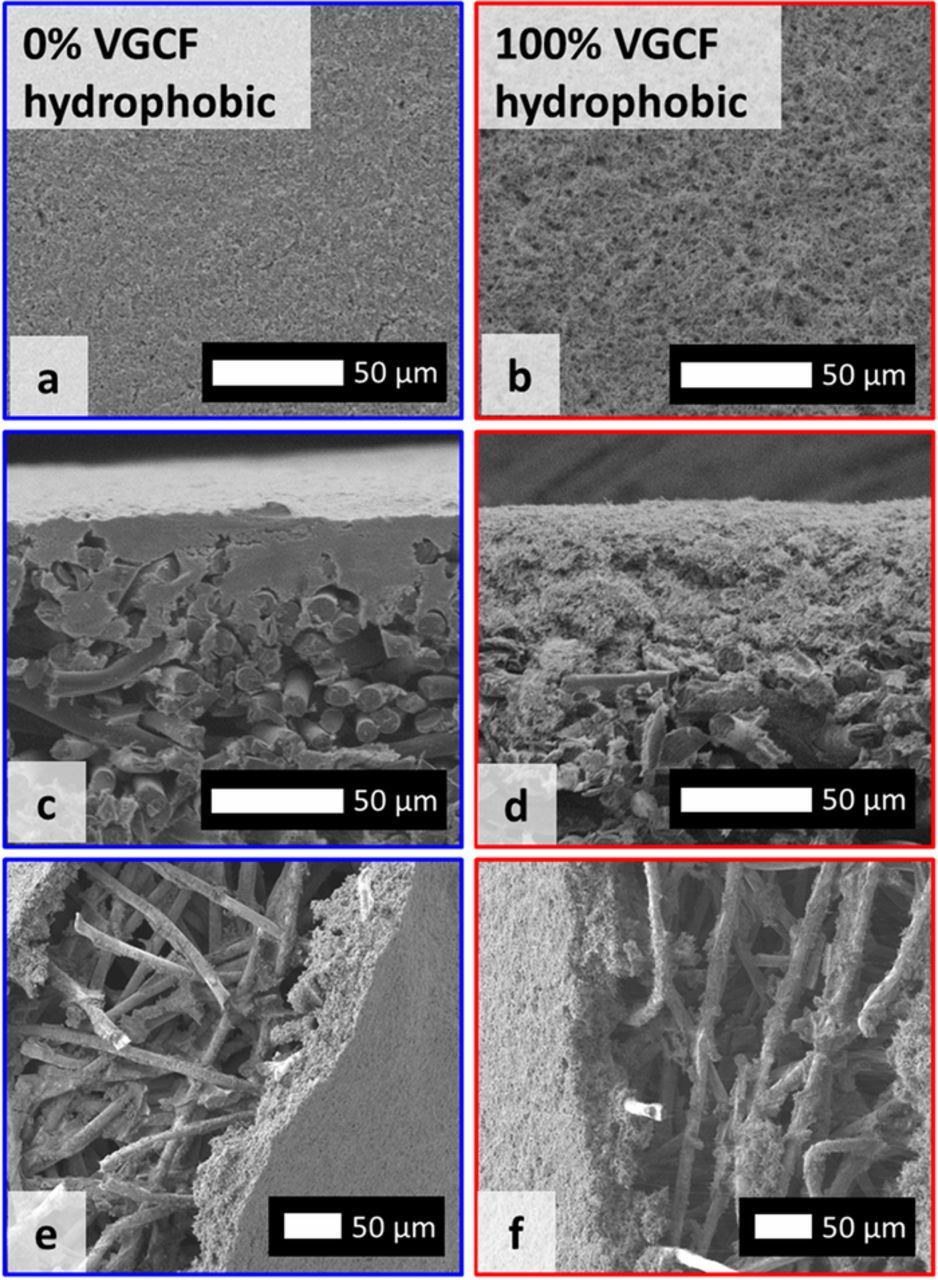 Interaction of Pore Size and Hydrophobicity/Hydrophilicity for Improved ...